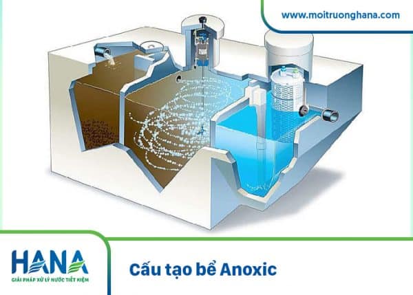 Cấu tạo và nguyên lý hoạt động của bể Anoxic